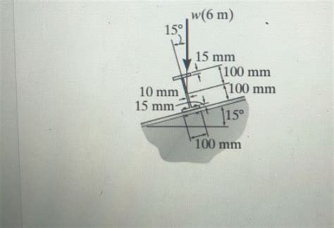 solved the distributed loading w figure 1 passes through