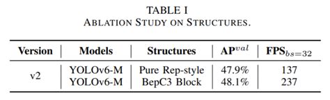 【深度学习】详解yolov6的高效backbone efficientrep csdn博客