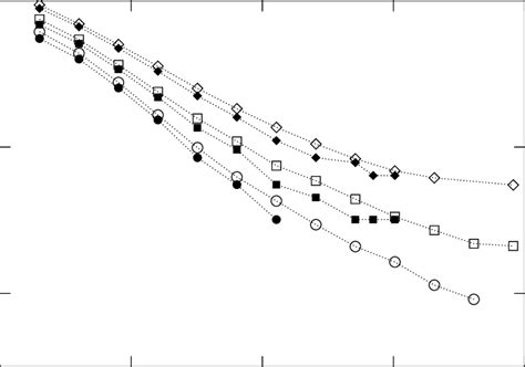 7 A Doubly Logarithmic Plot Of Residual Energies In 1d P T 4 P