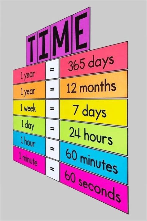 Saksham Patel On Linkedin Hello Guys 🥰 Today Lets Learn Time