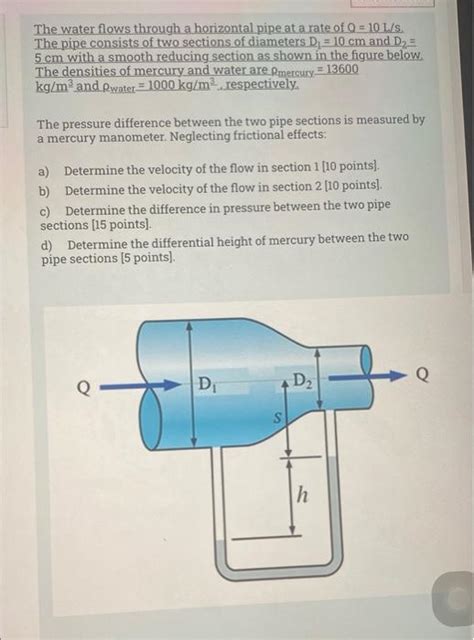 Solved The Water Flows Through A Horizontal Pipe At A Rate