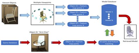 Robotics Free Full Text Improved Visual Slam Using Semantic