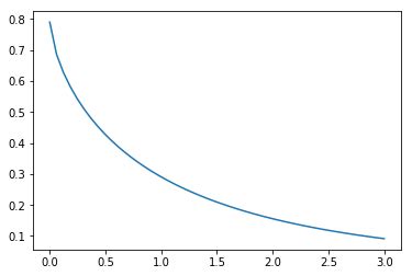 Scipy Stats Halfgennorm Python Barcelona Geeks