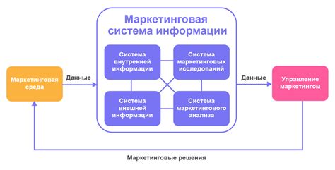 Маркетинговая информационная система что это такое структура и задачи МИС Unisender