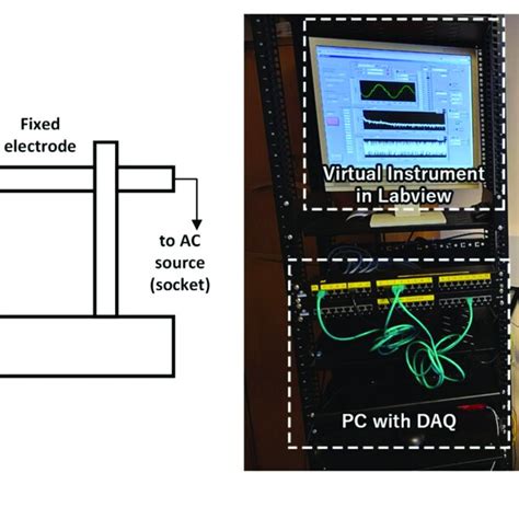 A Schematic Setup Of Series Arc Fault Generator And B Photo Of Download Scientific Diagram