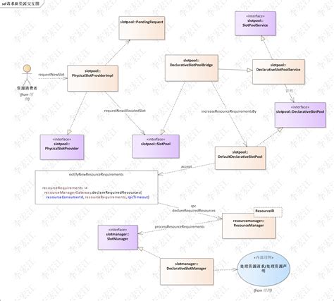 弹性资源组件elastic resource设计 三 资源管理器i 前端资源管理器组件 csdn博客