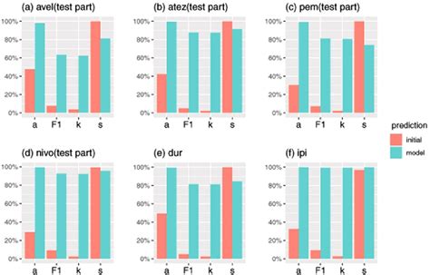 Figure 6 From A Machine Learning Algorithm To Predict Hyperglycemic