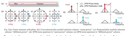Figure 1 From An Accurate Nonlinear Noise Insensitive Osnr Monitor