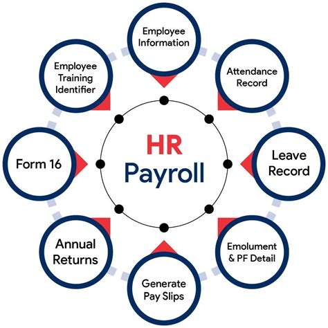 Payroll Management