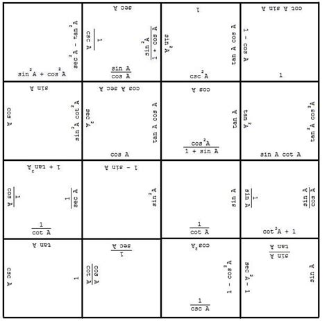 Simplifying Trigonometric Identities Worksheet Pdf ~ Math Worksheets