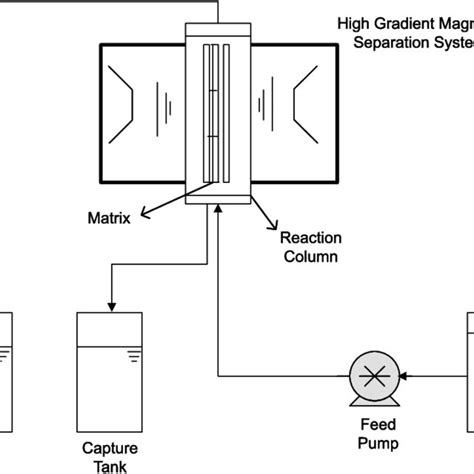Reduction Of Copper Ion At Different Reagent Doses Reaction Time 30