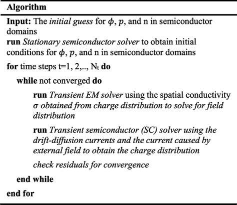 coupling algorithm between the transient full maxwell solver and the