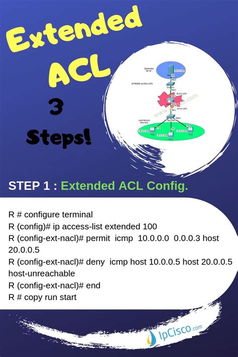 Cisco Extended Acl Configuration Cisco Networking Networking Basics
