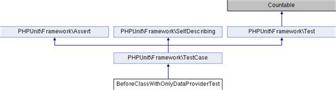 file fetcher beforeclasswithonlydataprovidertest class reference