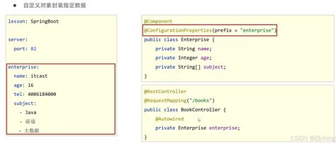 学习笔记：springboot springboot依赖引入 csdn博客