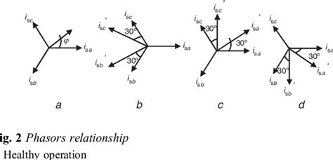 Figure 1 From Current Sensor Fault Detection And Isolation Method For