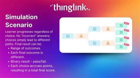 Create Branched Learning Scenarios With Thinglinks New Simulation