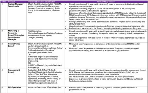 Shubham Jha On Linkedin Hiring Msme Resume Opportunity
