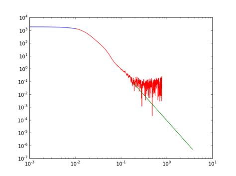 Pysaxs An Open Source Python Package And Gui For Saxs Data Treatment Iramis