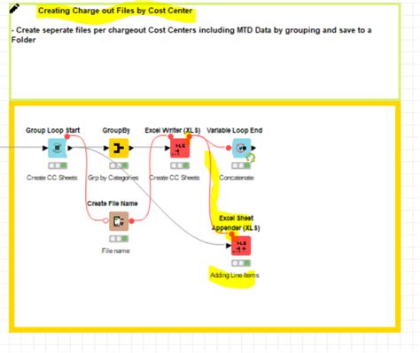 Excel Inputting Two Data Sets On Separate Sheets Knime Analytics Platform Knime Community Forum