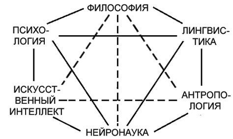 Что такое когнитивная наука