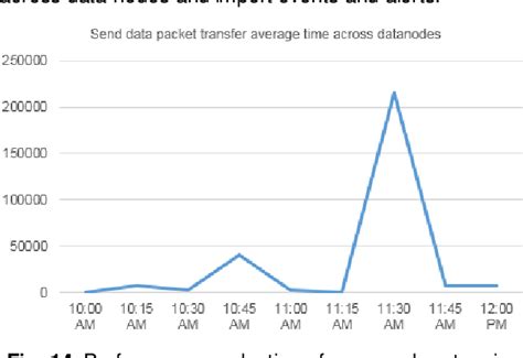 figure 14 from data authorization in hadoop using kerberos