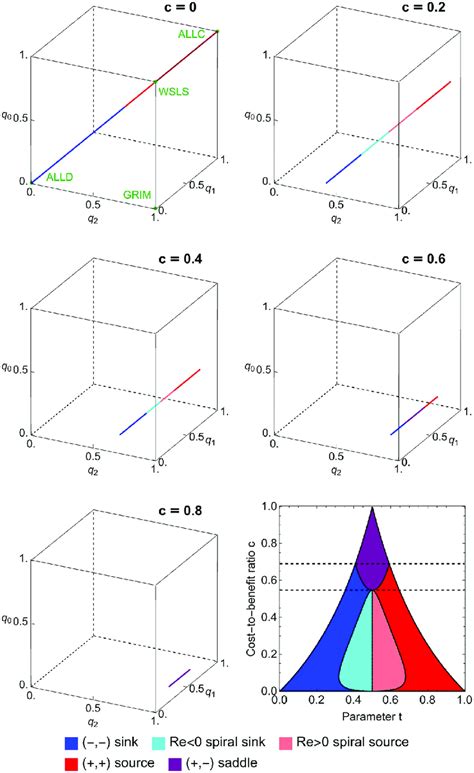 Classification Of Interior Critical Points In The Space Of Counting Download Scientific Diagram