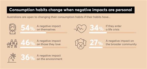 Consumerism Australian Research Sheds New Light On Attitudes Both