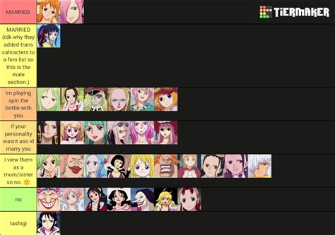 One Piece Waifu Tier List Community Rankings TierMaker
