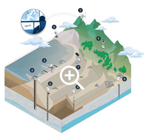Mining Monitoring Solutions Comprehensive Environmental Structural Monitoring Specto
