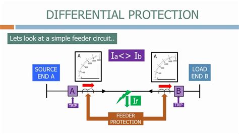 Applying Line Current Differential Protection In Systems With Inverter