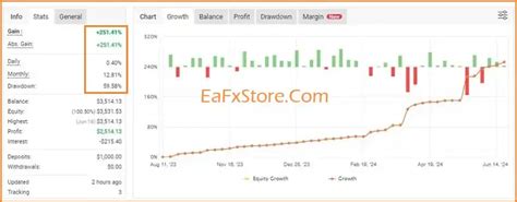 Scalper AvtomatFX EA Sets Platform 1441 FREE DOWNLOAD