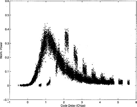 Self Information Semantic Scholar