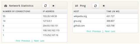 linux dash aplikasi monitoring server linux berbasis web linux