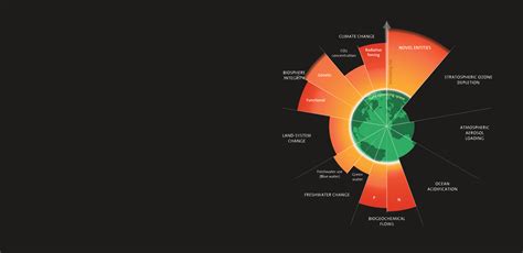 Is The Planetary Boundaries Framework The New Sustainability Paradigm Suston Magazine