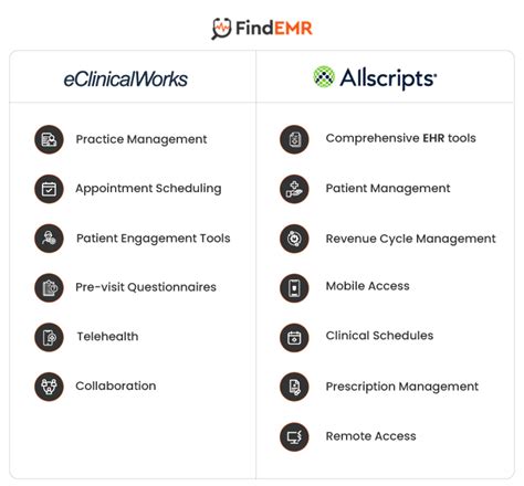 Eclinicalworks Vs Allscripts Which Ones Better 2025