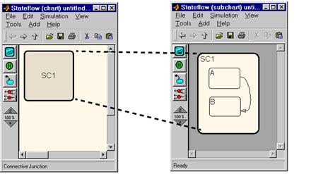Working With Charts Stateflow