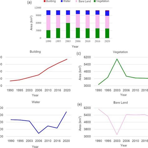 Grey Wolf Algorithm Flow Download Scientific Diagram
