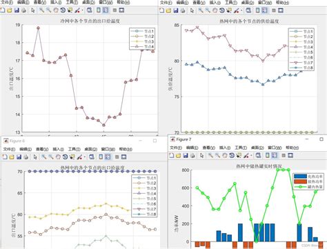 Matlab综合能源系统优化代码 考虑光热电站（csp电站）和orc的综合能源系统优化的建模求解 程序光热系统 Matab仿真 Csdn博客