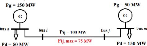 Figure 1 From Optimal Location Of Upfc For Congestion Relief In Deregulated Power Systems