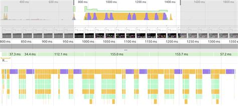Javascript Why Is Documentfragment No Faster Than Repeated Dom Access Stack Overflow