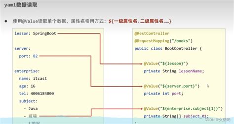 Springboot2笔记 基础篇spring Boot2 Csdn博客
