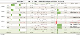 Sparklines For Excel Variance Analysis Example