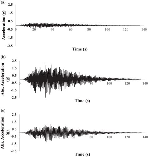 a input ground acceleration b absolute acceleration at the top of the