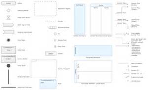 Uml Activity Diagram Professional Uml Drawing