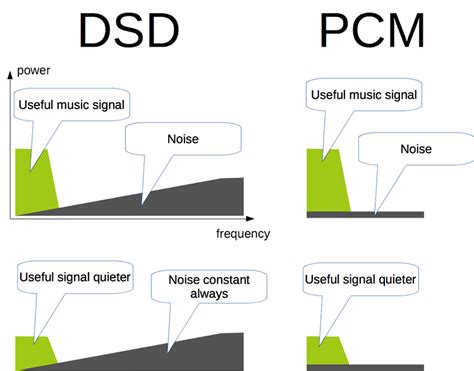 DSD of PCM, welk formaat is echt beter? – audio- en video-omzetter en ...