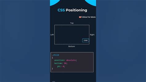 Learn Css Functioning Functionality Coding Webdevelopment 🚀 Youtube