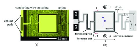 A Microscope Image Of A MEMS Magnetic Field Sensor With Optical Download Scientific Diagram