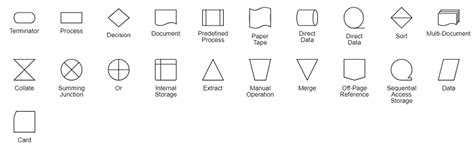 Shapes In React Diagram Component Syncfusion®