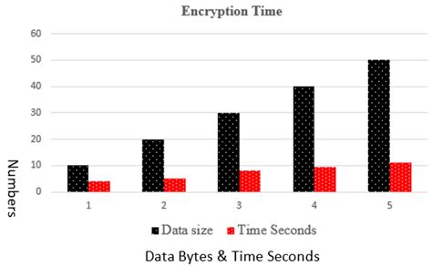 An Intelligent Healthcare System Using Iot In Wireless Sensor Network